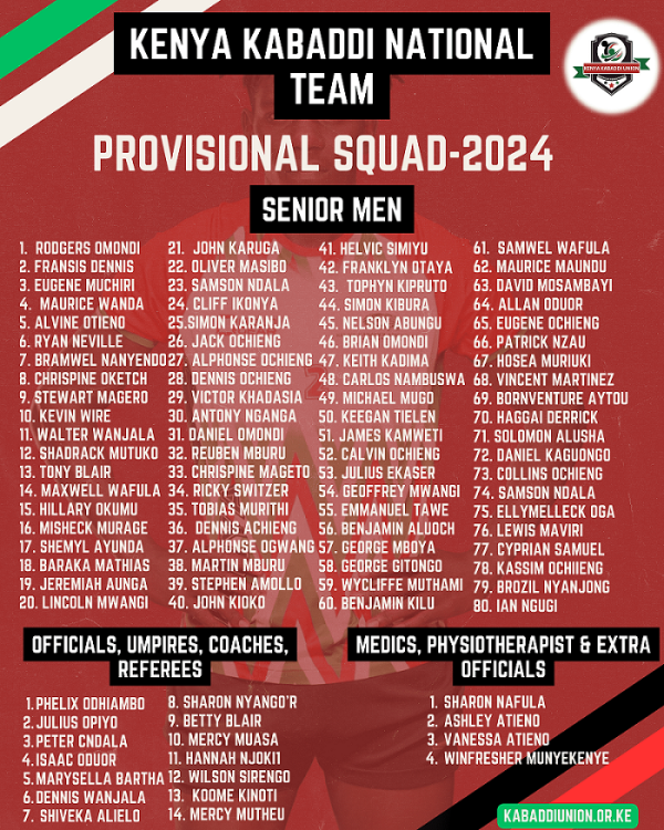 Kenya’s Kabaddi Journey: The Provisional National Team Squad – Kenya ...